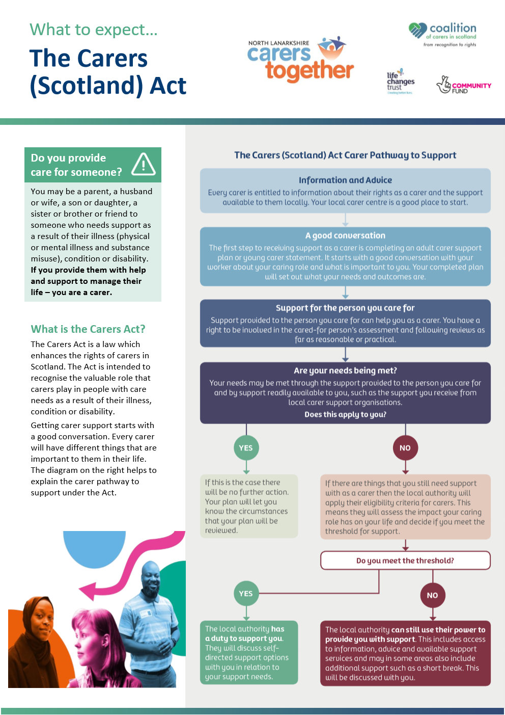North Lanarkshire Carers Together | Improving the Lives of Carers