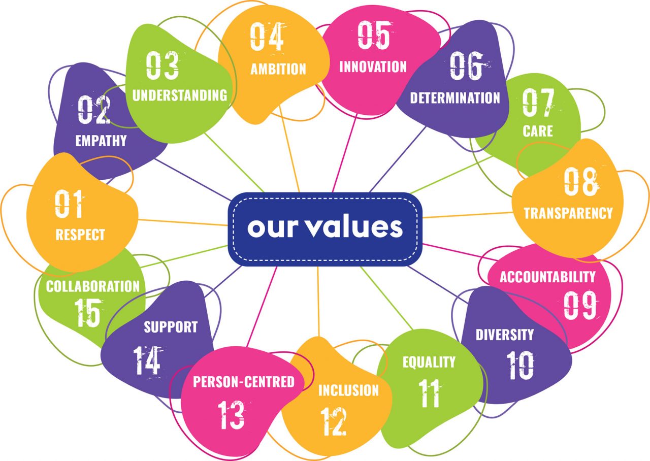 About | North Lanarkshire Carers Together